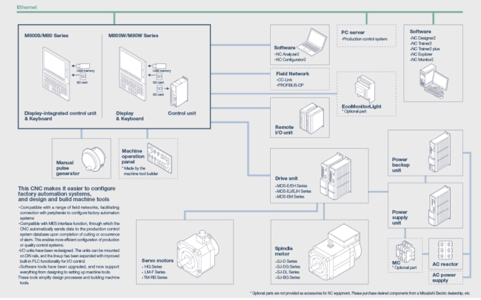 M80 – high productivity - Mitsubishi Electric CNC : Mitsubishi Electric CNC