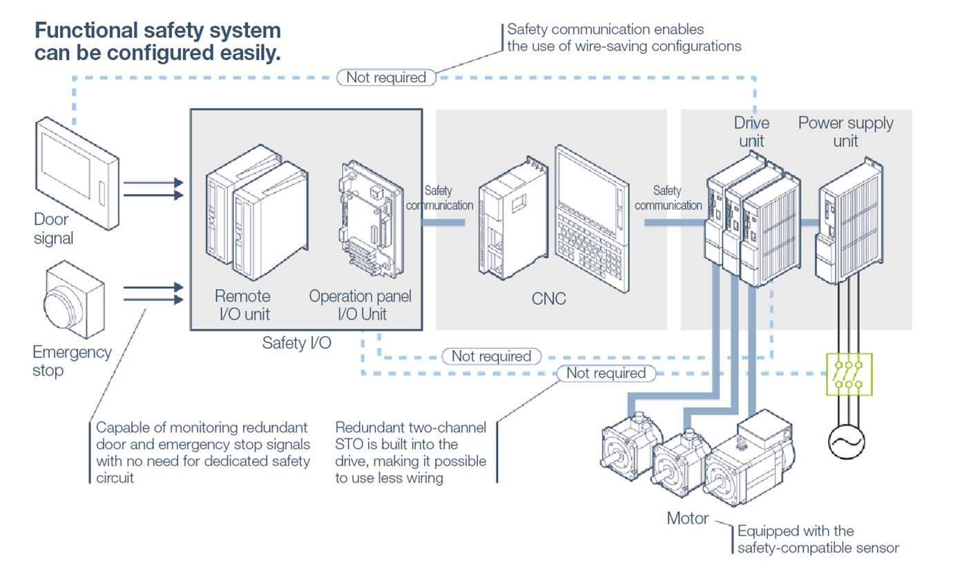 M80 – high productivity - Mitsubishi Electric CNC : Mitsubishi Electric CNC